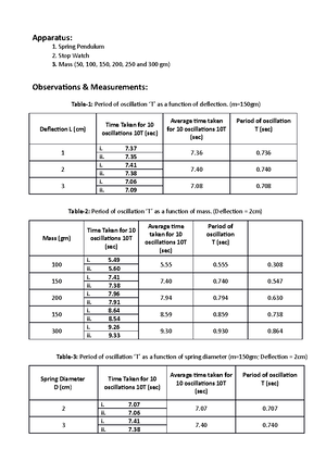 Phy101 lab report - 1 PHYSICS LABORATORY MANUAL PHY 101 Department of ...