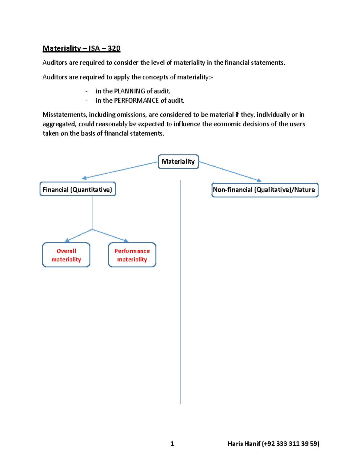 materiality level - 1 Haris Hanif (+92 333 311 39 59) Materiality – ISA ...