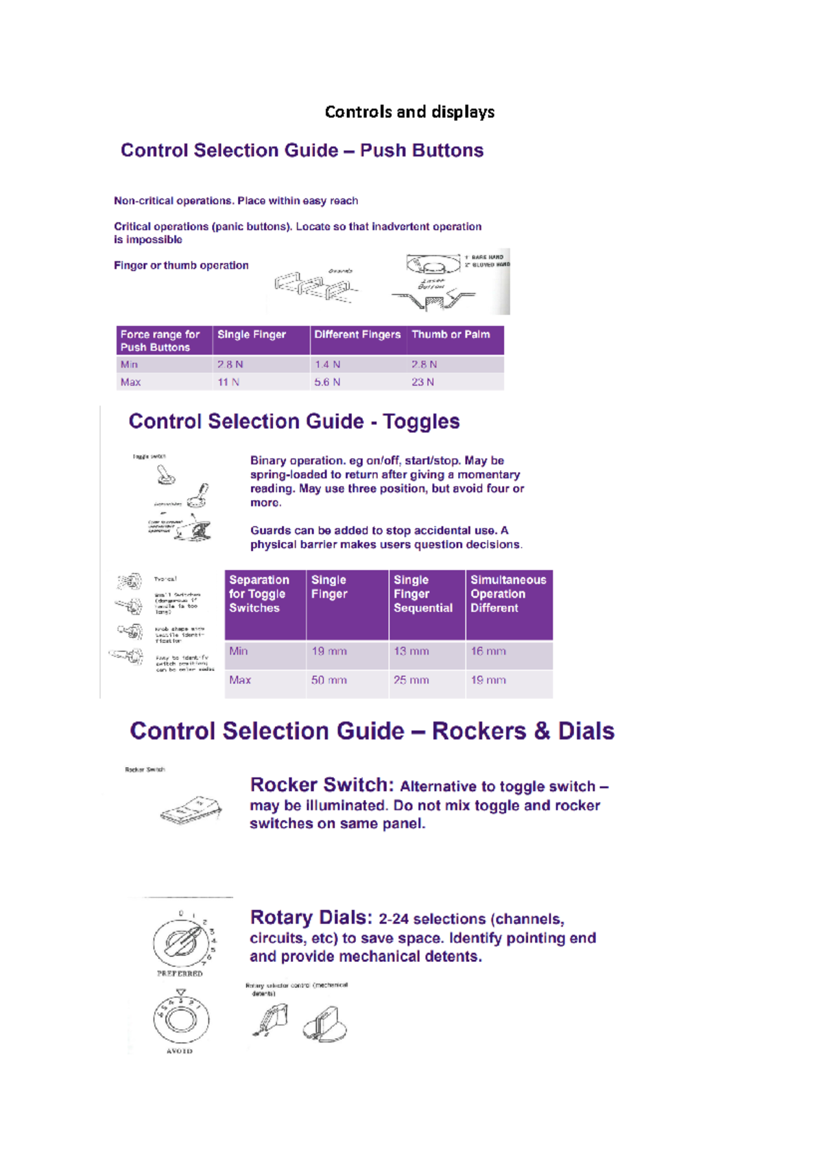 Controls and displays - post lecture notes - 19WSA401 - Controls and ...
