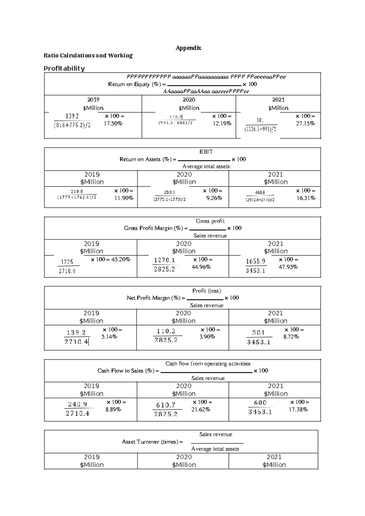 Appendix - hope it helps - Appendix Ratio Calculations and Working ...