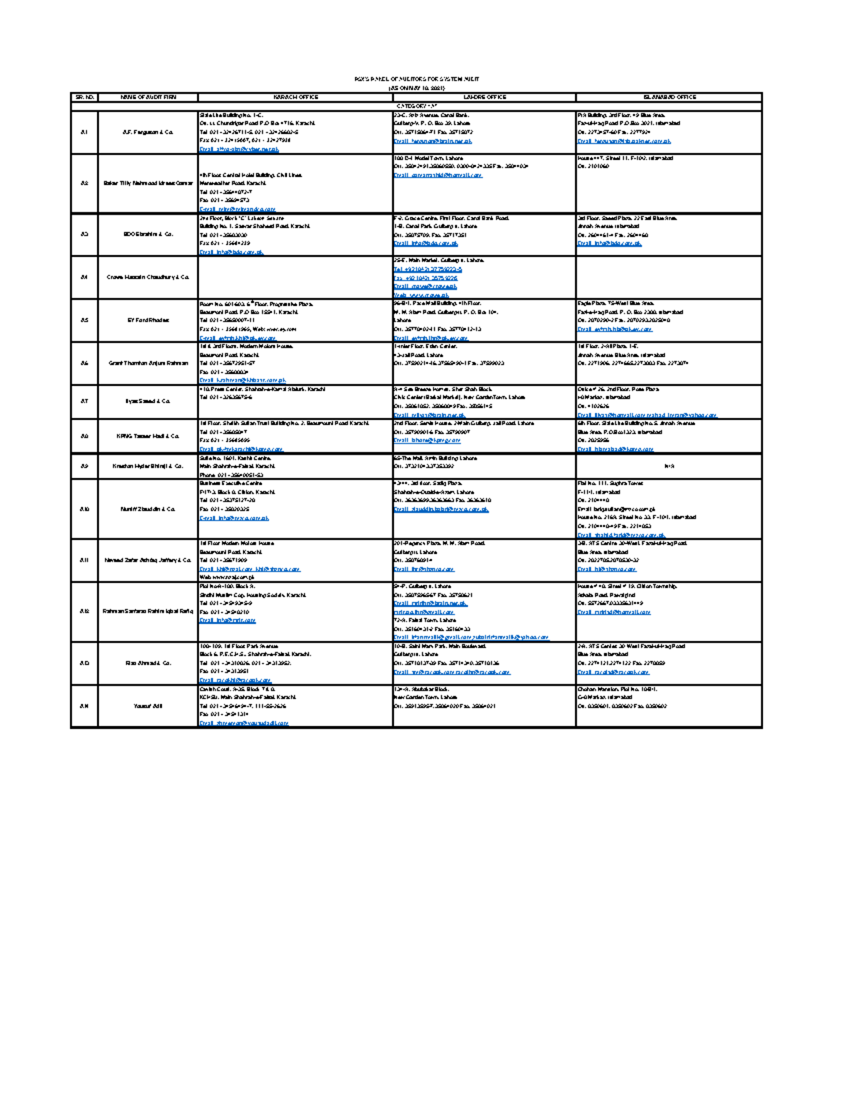 Panel of Auditors-System Audit 18-May-2021 - SR. NO. NAME OF AUDIT FIRM ...