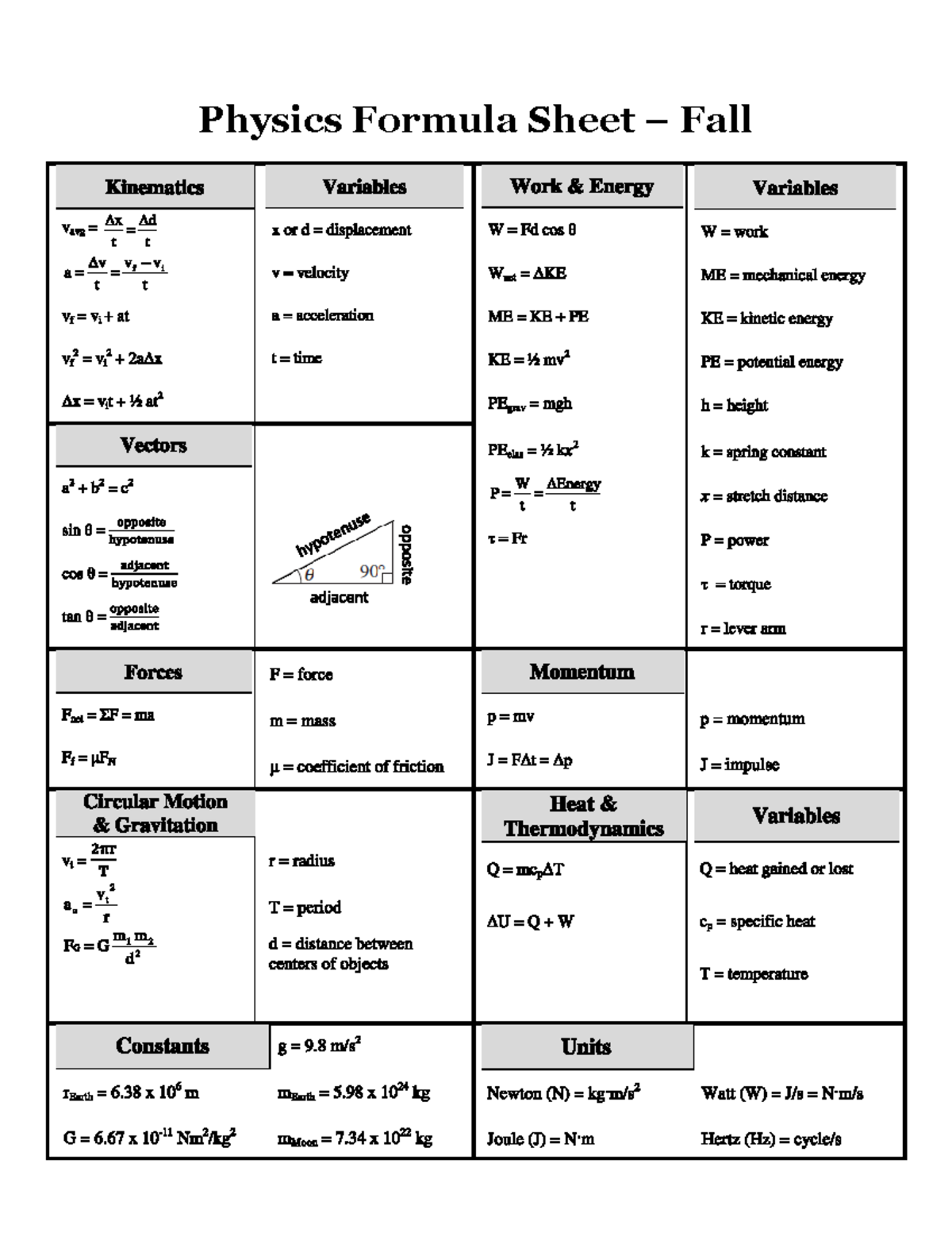Finals Formulas - Physics Formula Sheet – Fall Physics Formula Sheet ...