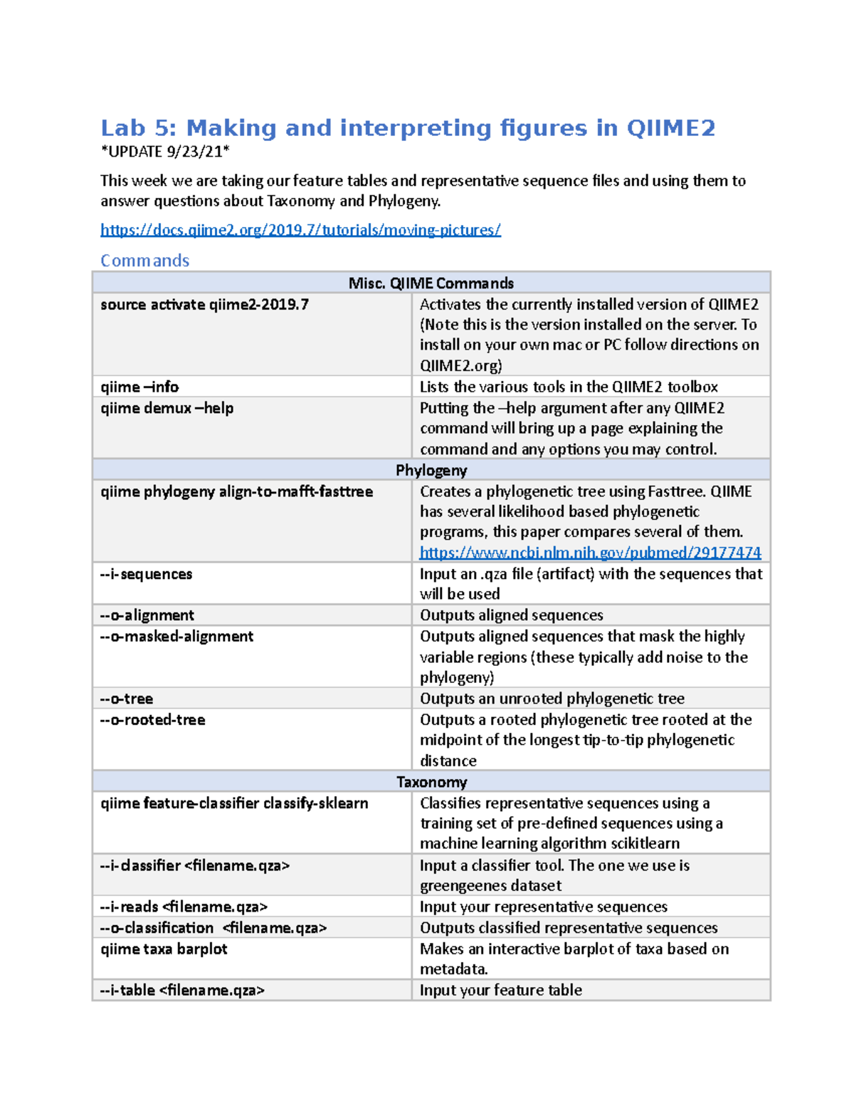 Lab 5 Qiime visualizations - BIO 4106 - Baylor University - Studocu