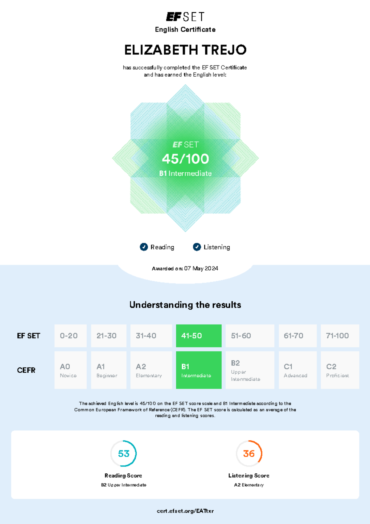 EF SET Certificate - English Certi cate ELIZABETH TREJO has successfully completed the EF SET ...