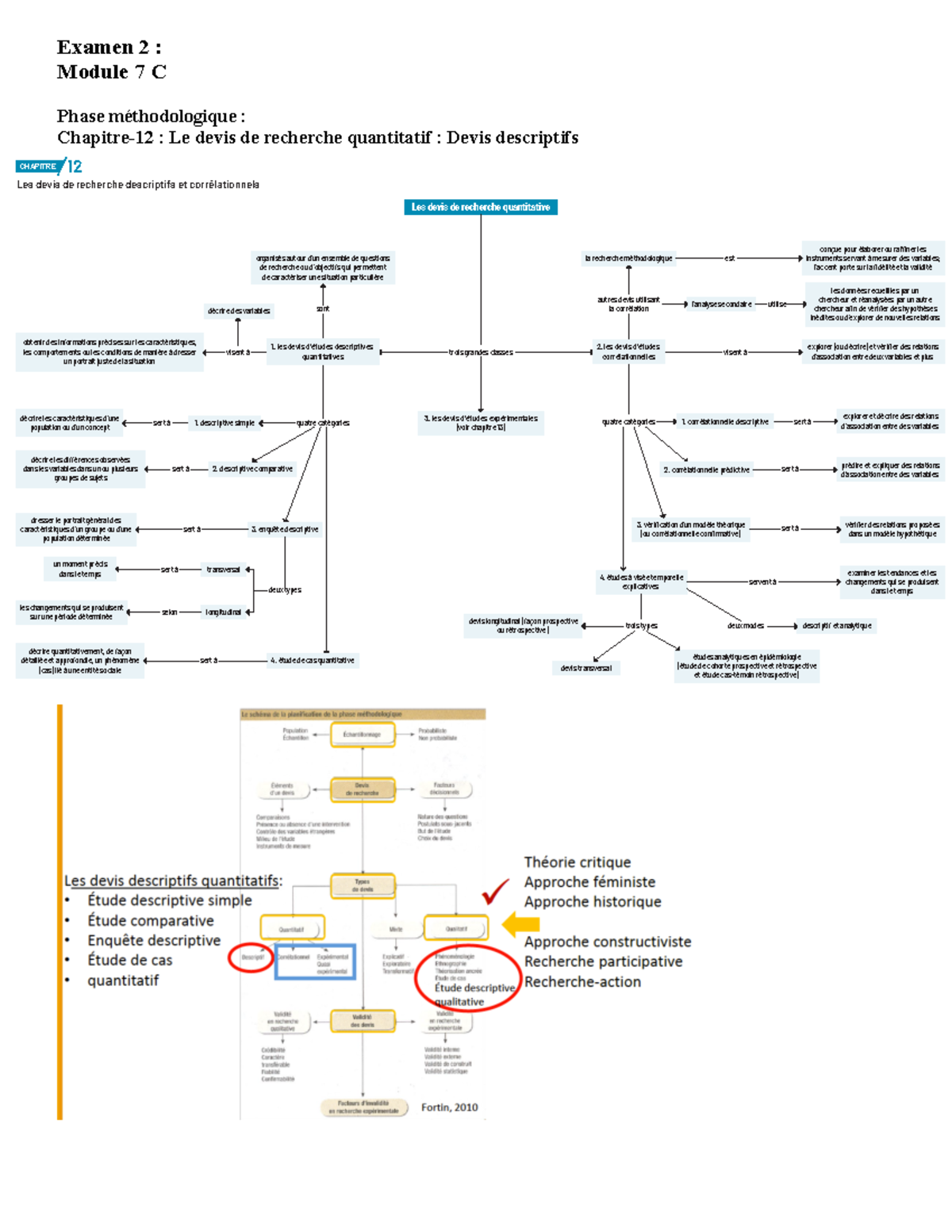 Module 7 Partie C Résumé - Examen 2 : Module 7 C Phase méthodologique : Chapitre- 12 : Le devis ...