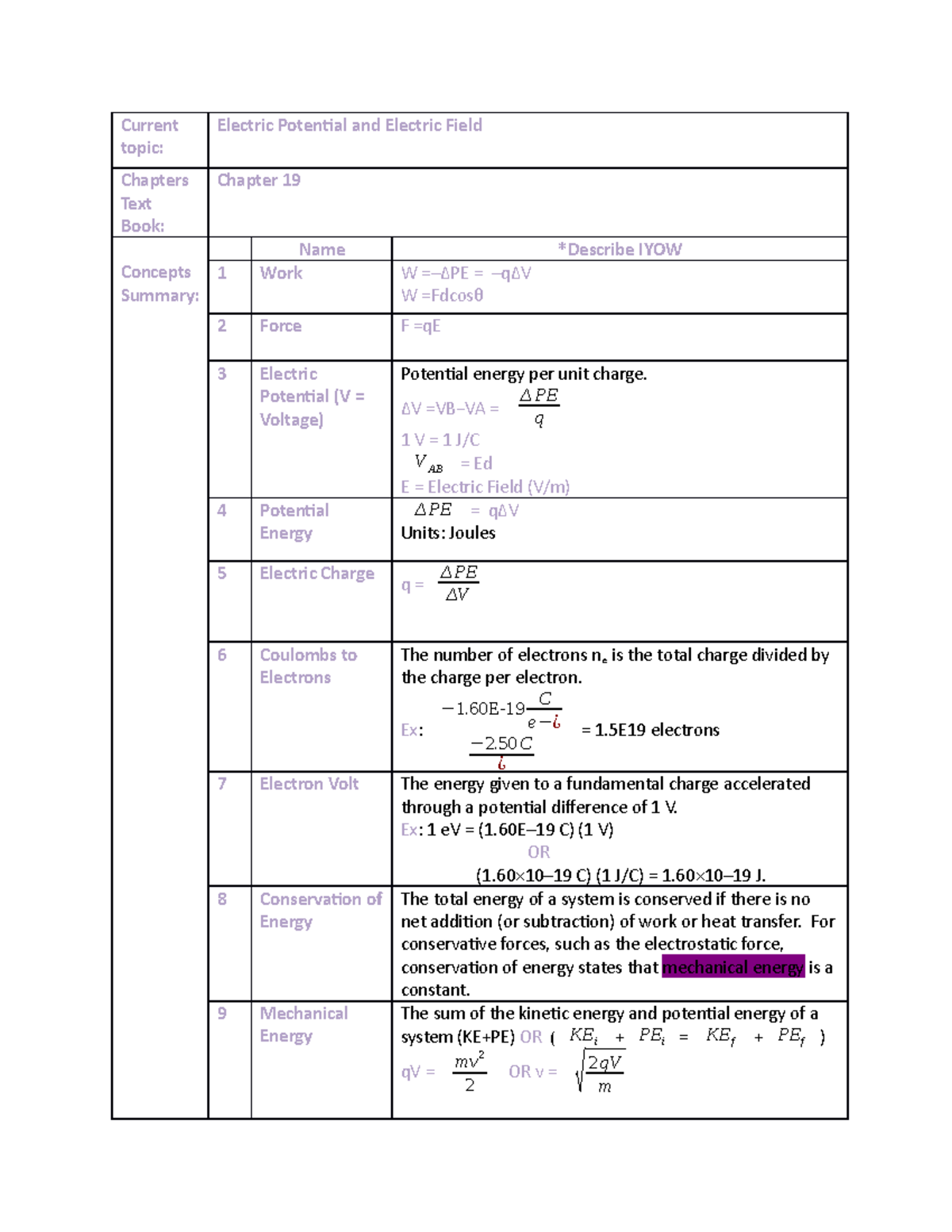 Chapter 19 Summary Sheet (Physics) - Current topic: Electric Potential ...