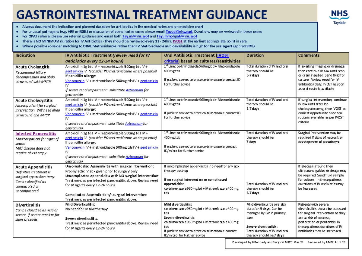GI Guidance - Indication IV Antibiotic Treatment (review need for IV ...