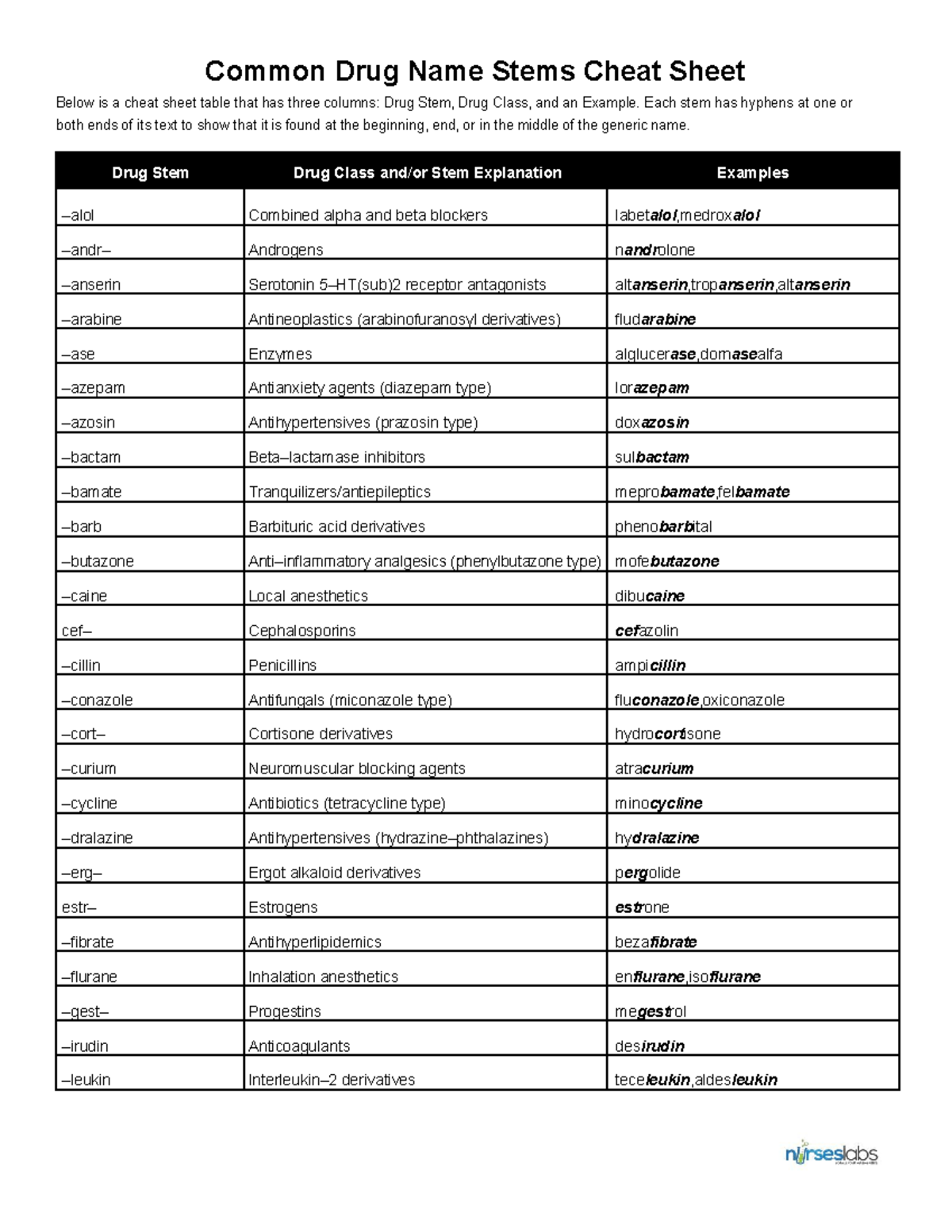 Common Drug Stems Cheat Sheet - Common Drug Name Stems Cheat Sheet ...