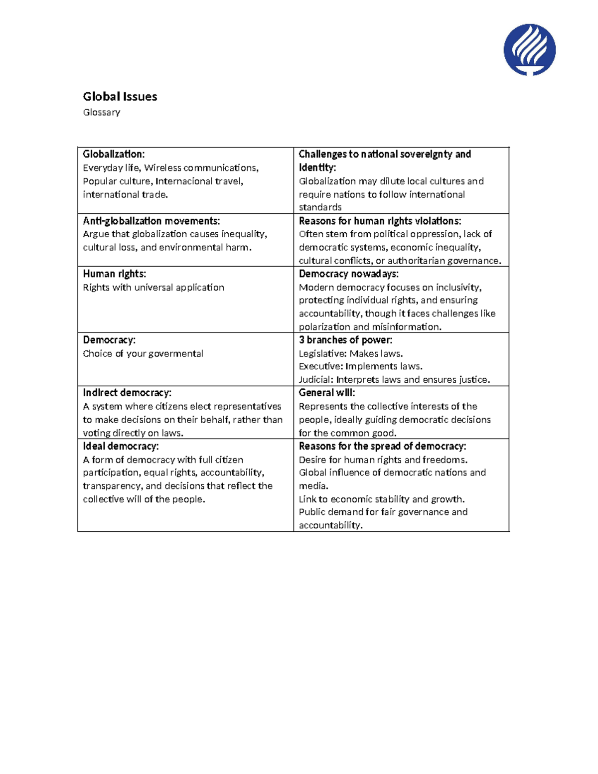 Glossary for quiz 3 - Global Issues Glossary Globalization: Everyday ...