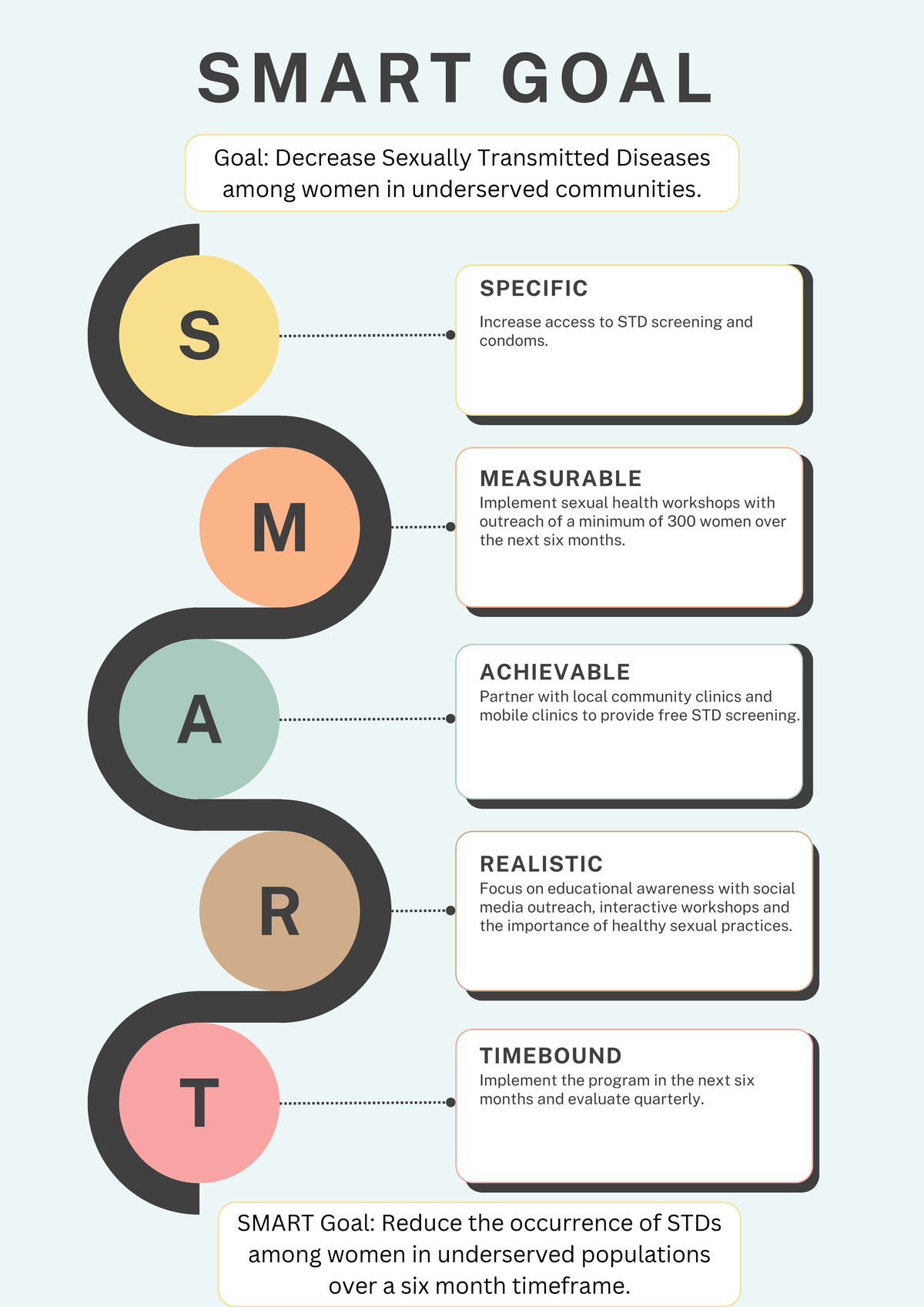 Smart Goals D025 - S M A R T SPECIFIC Increase access to STD screening ...