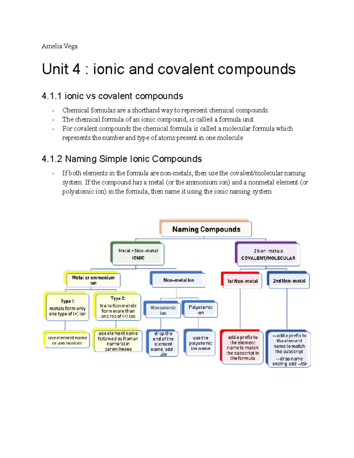 Chem 100 chap 4 notes - Amelia Vega Unit 4 : ionic and covalent ...