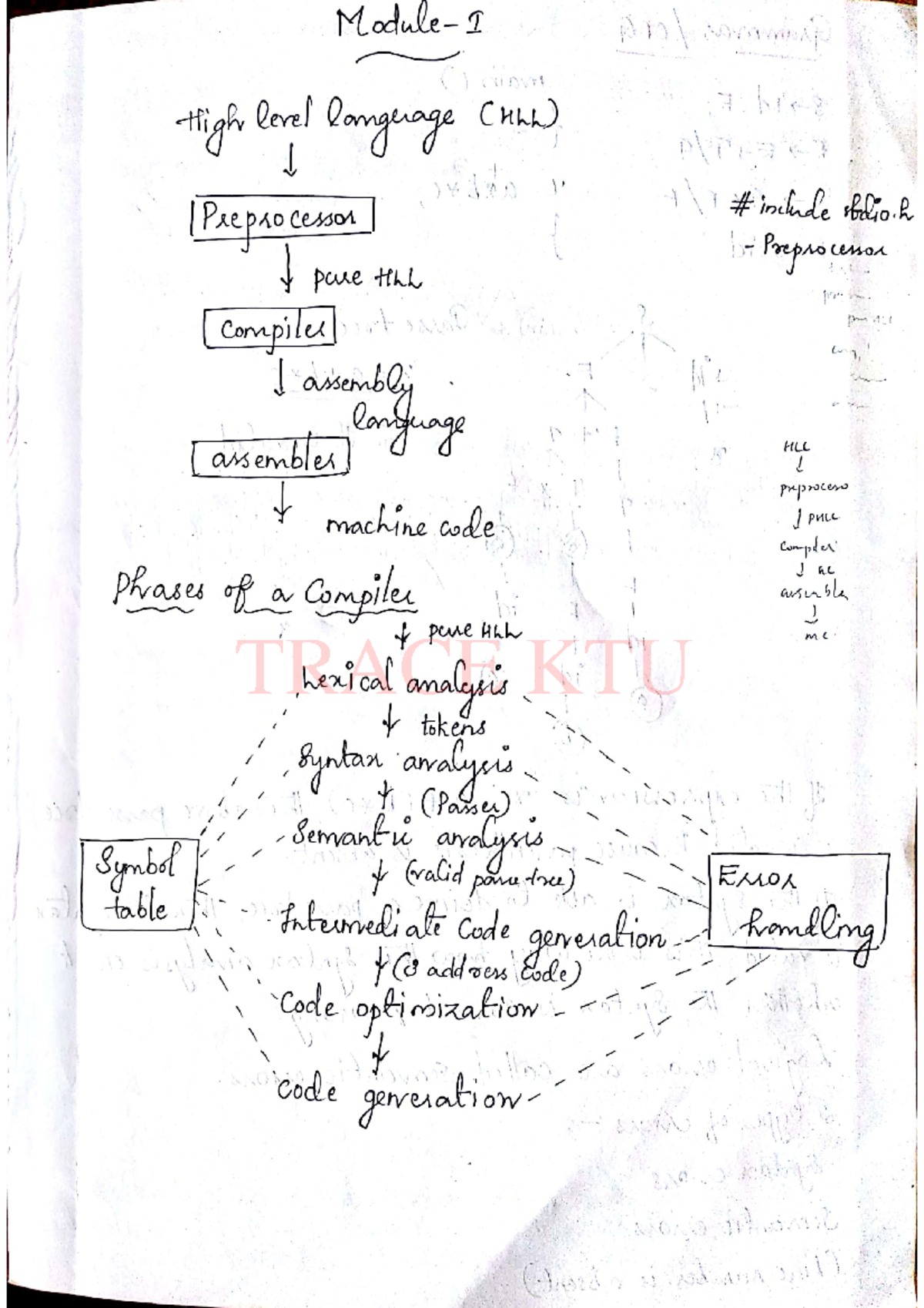 Compiler Design Full Notes - Handwritten - Studocu