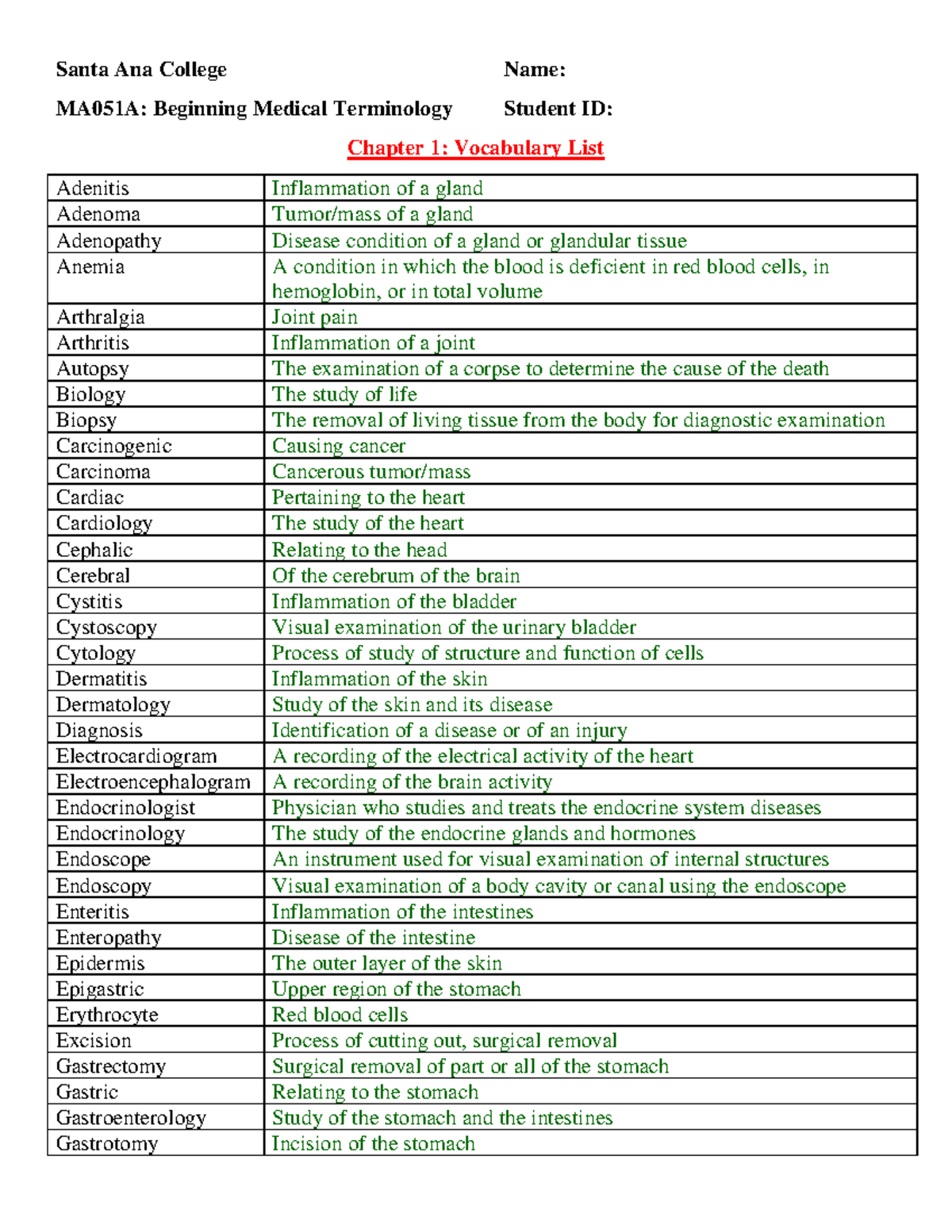 Chapter 1 Vocabulary List - Santa Ana College Name: MA051A: Beginning ...