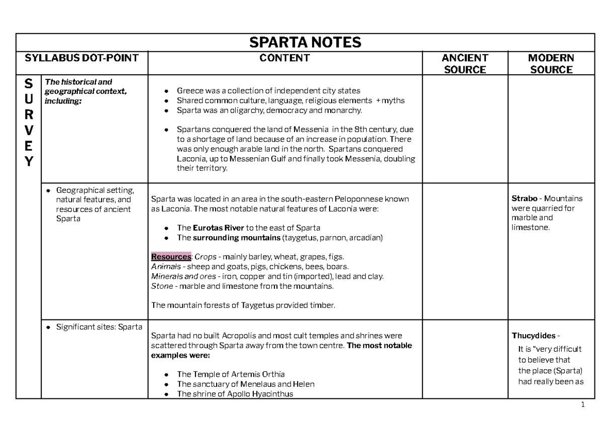 Sparta Notes YR12 - SPARTA NOTES SYLLABUS DOT-POINT CONTENT ANCIENT ...