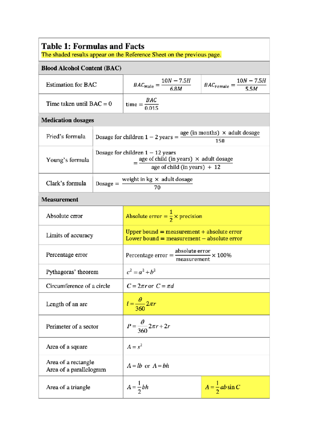 Unofficial Formula Sheet - Table 1: Formulas and Facts The shaded ...