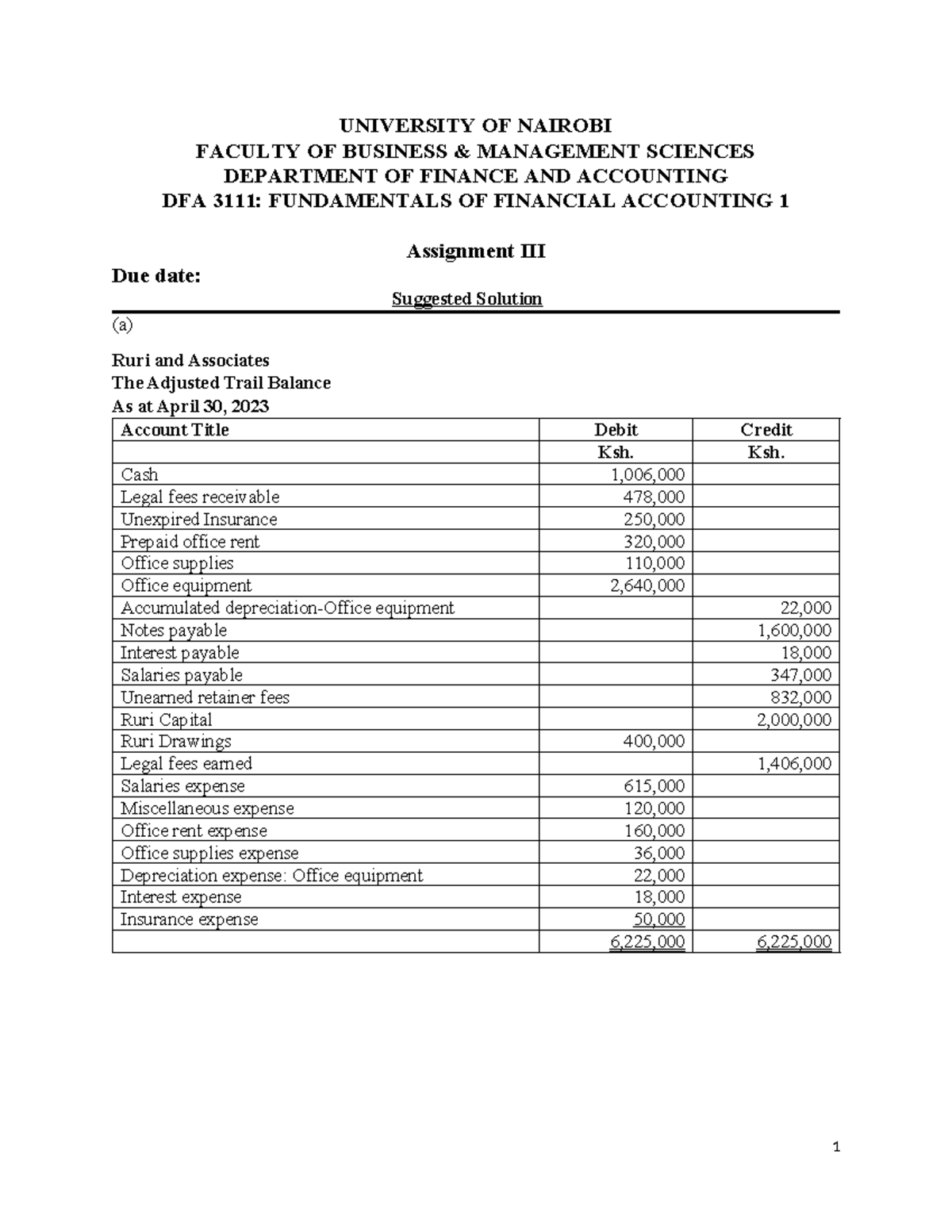 Assignment 111 - Dec 2023 Solution-Ruri class exercise - UNIVERSITY OF NAIROBI FACULTY OF ...