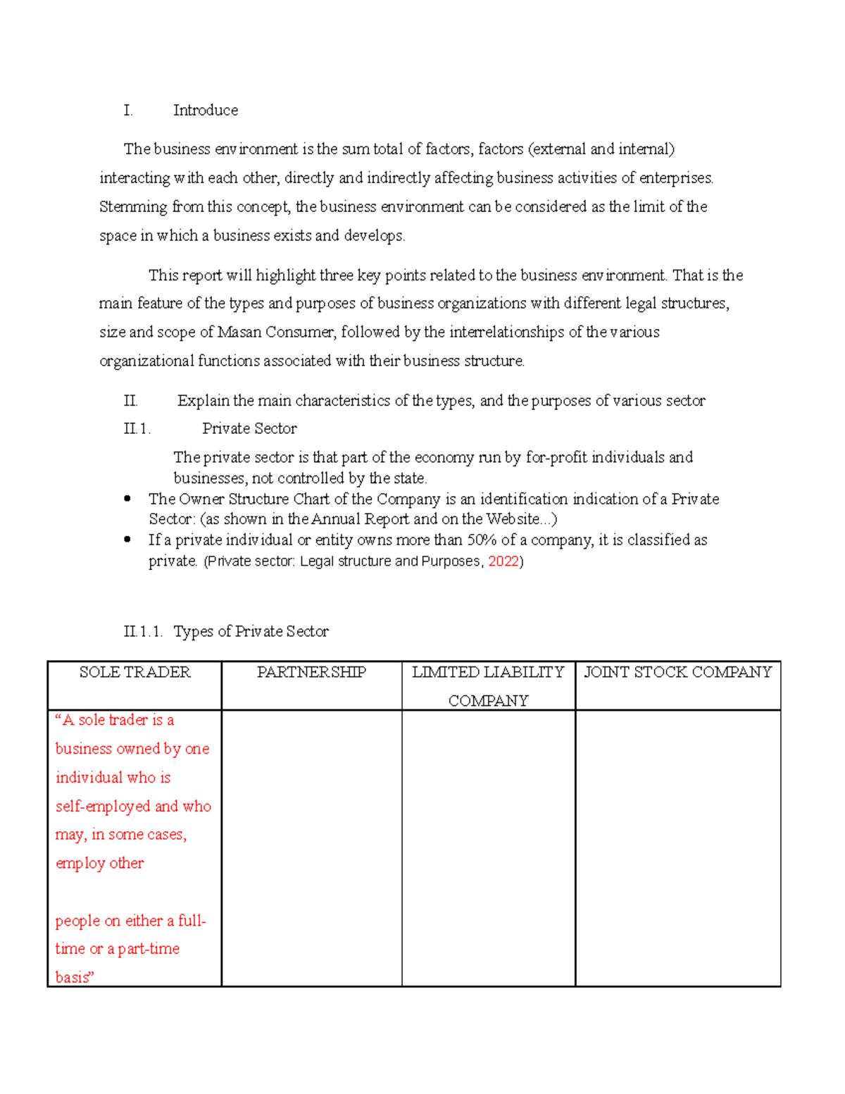 Business an Business Enviroment Assigment 1 - Unit 2 - Assignment ...