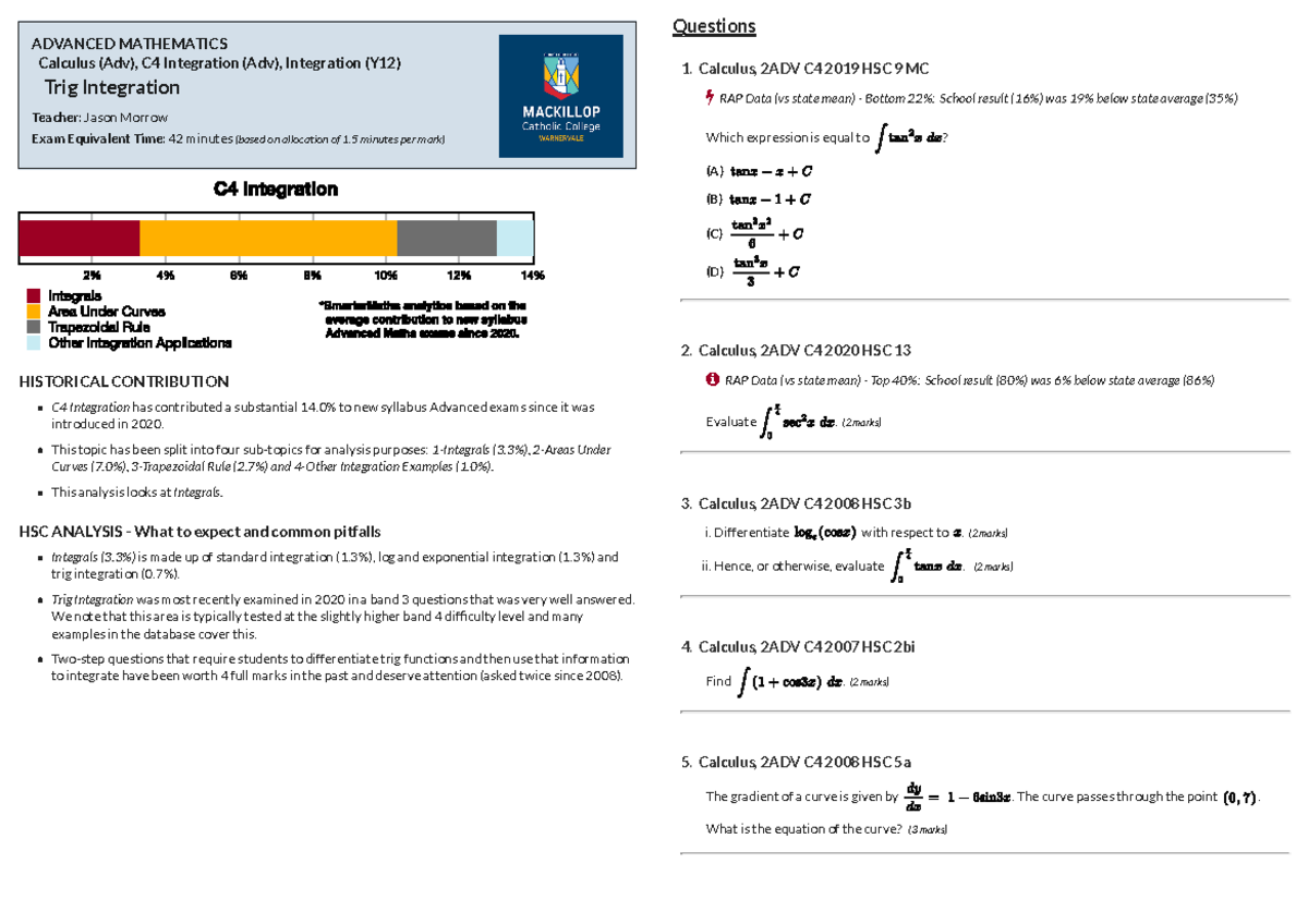 Integration Trig Yr 12u - ADVANCED MATHEMATICS Calculus (Adv), C4 ...