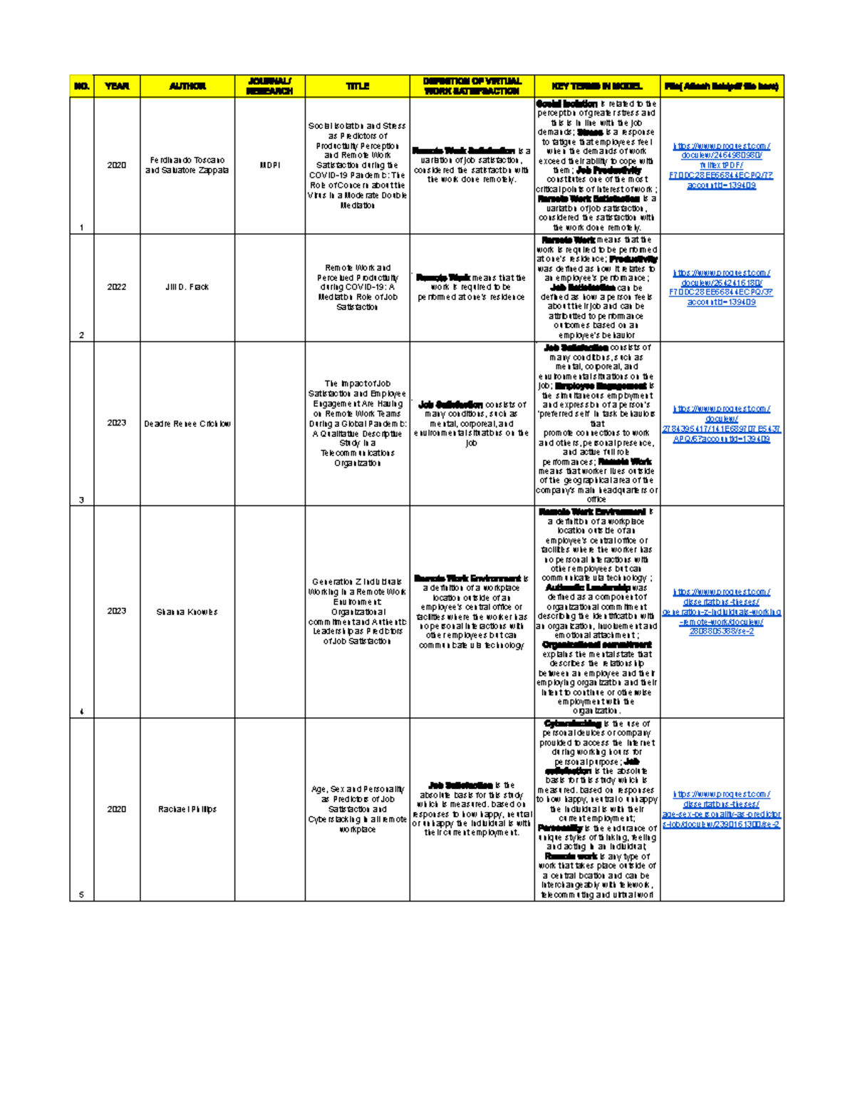Testing RRL - rrl - NO. YEAR AUTHOR JOURNAL/ RESEARCH TITLE DEFINITION ...