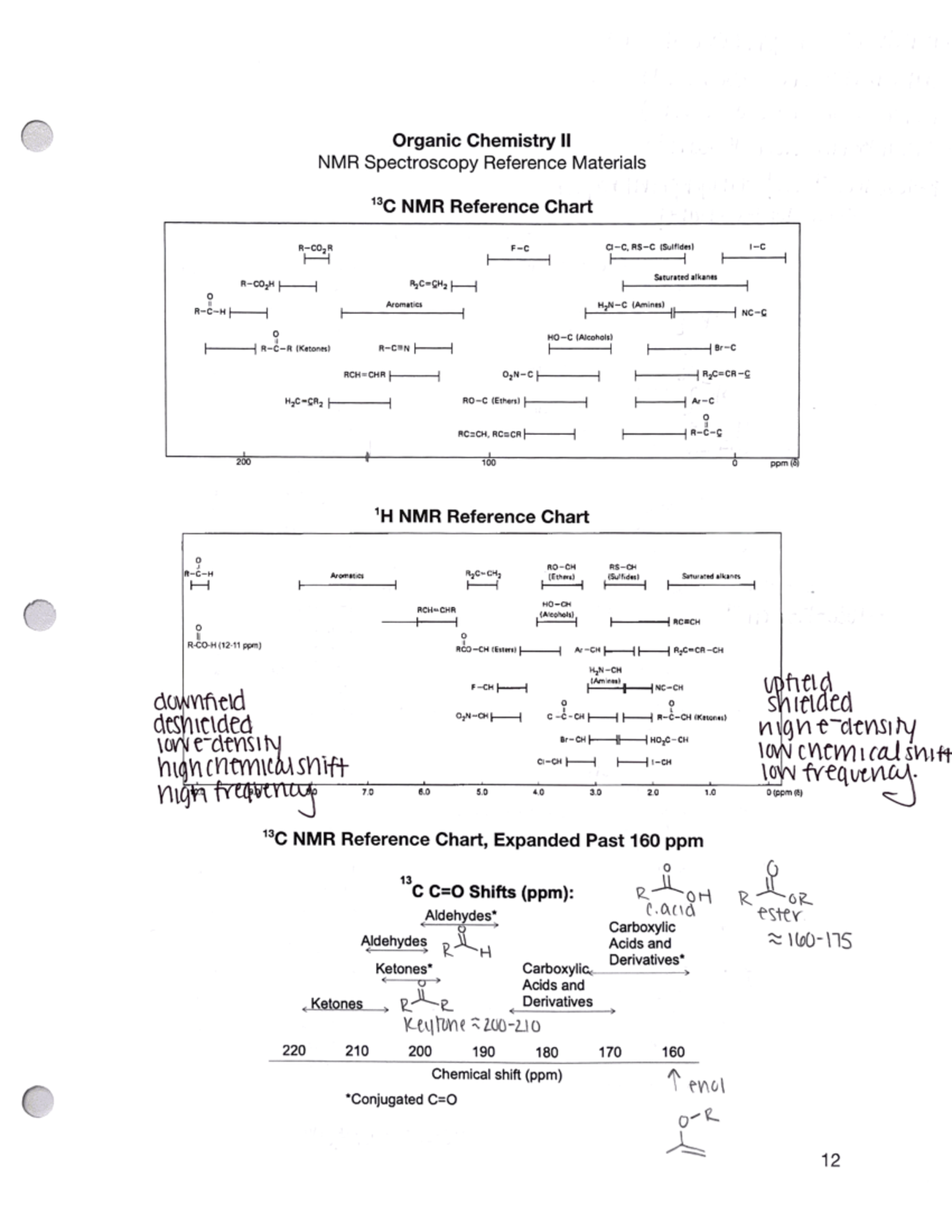 NMR notes - AS.250.624. - Studocu