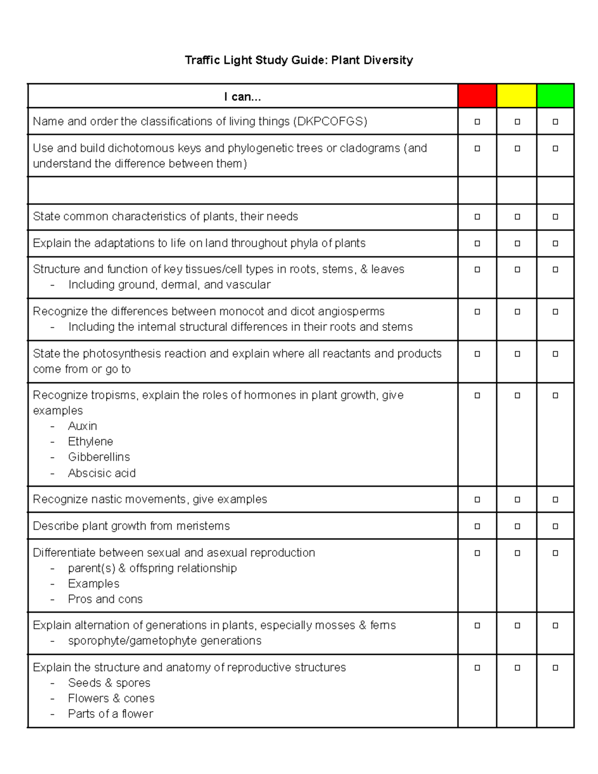 0 - Traffic Lights Plants may 2023 - Traffic Light Study Guide: Plant ...
