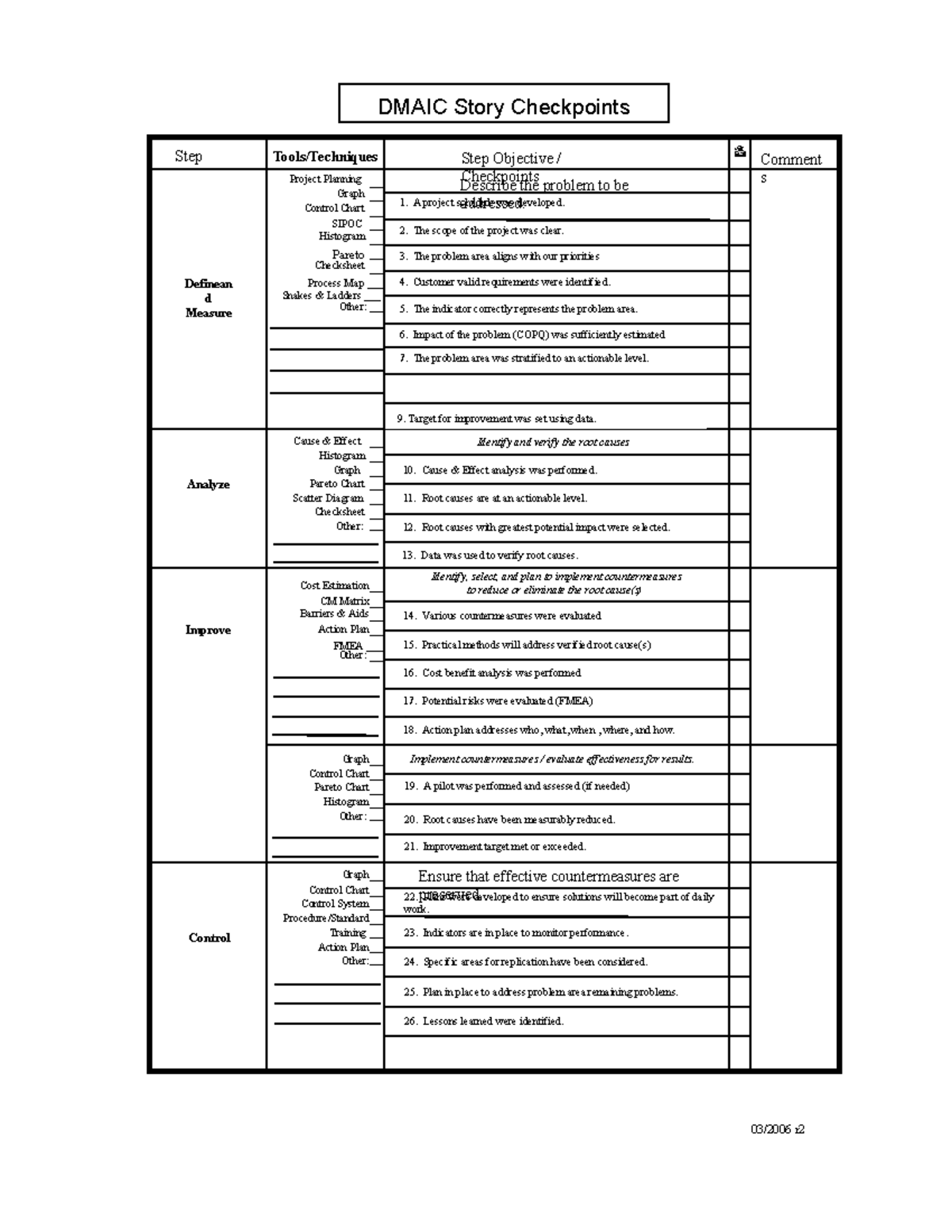 Dmaic Story Checklist Template - 03/2006 r Step Tools/Techniques Step ...
