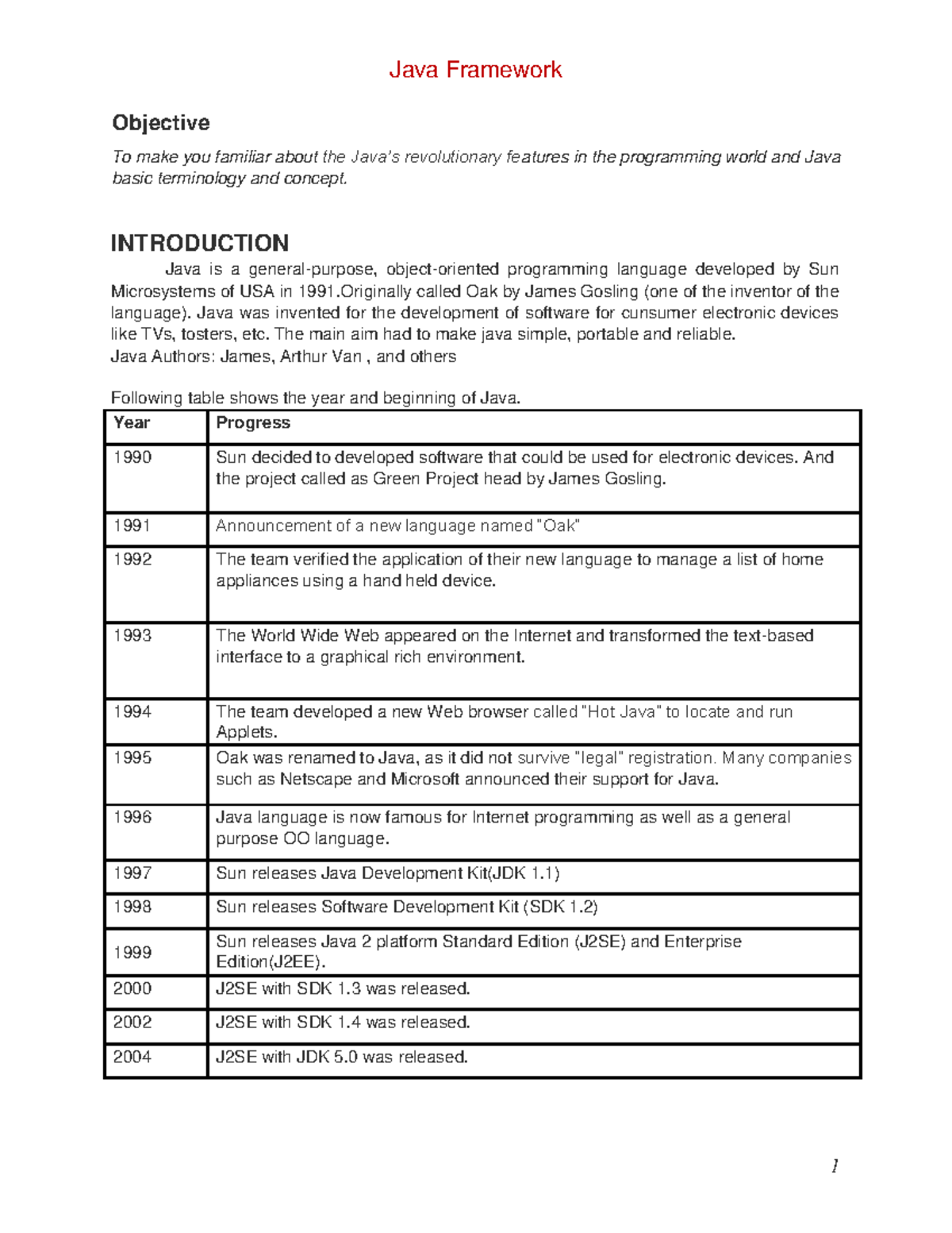 UNIT VI - 1. Java Framework - Objective To make you familiar about the Java’s revolutionary ...