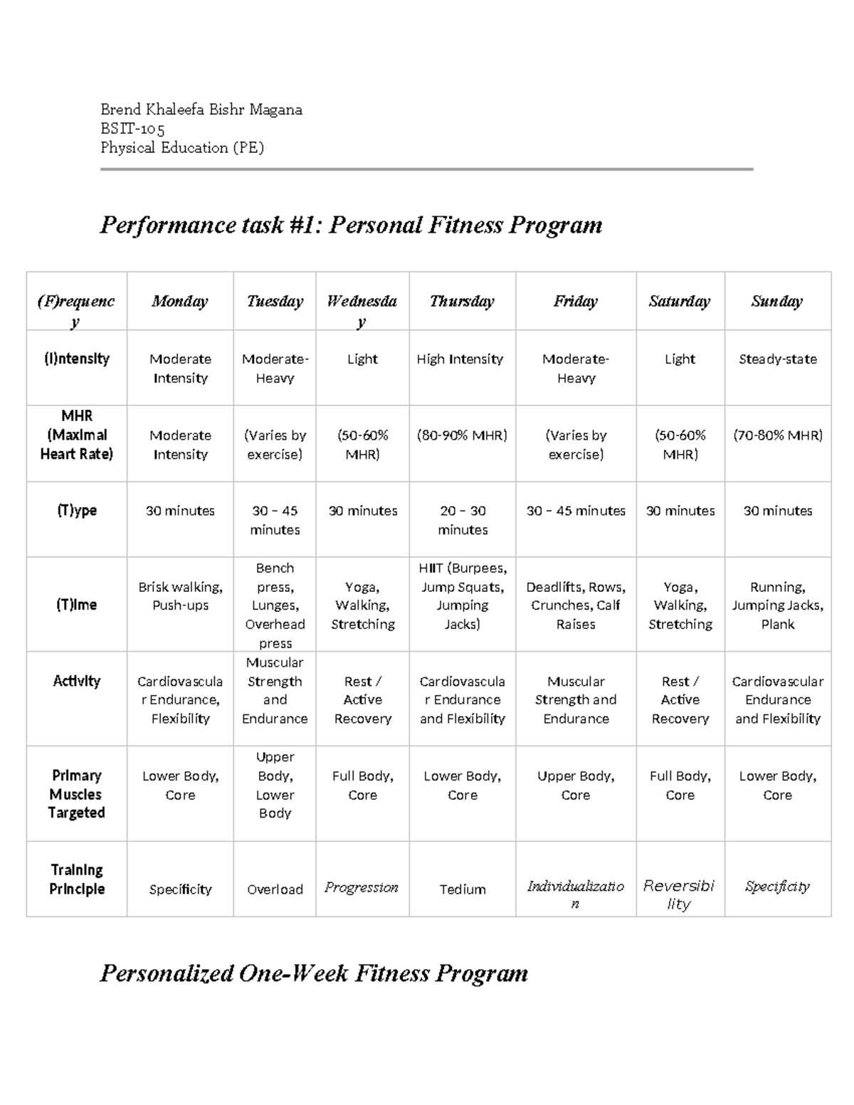 Fitness Table - Brend Khaleefa Bishr Magana BSIT- Physical Education ...