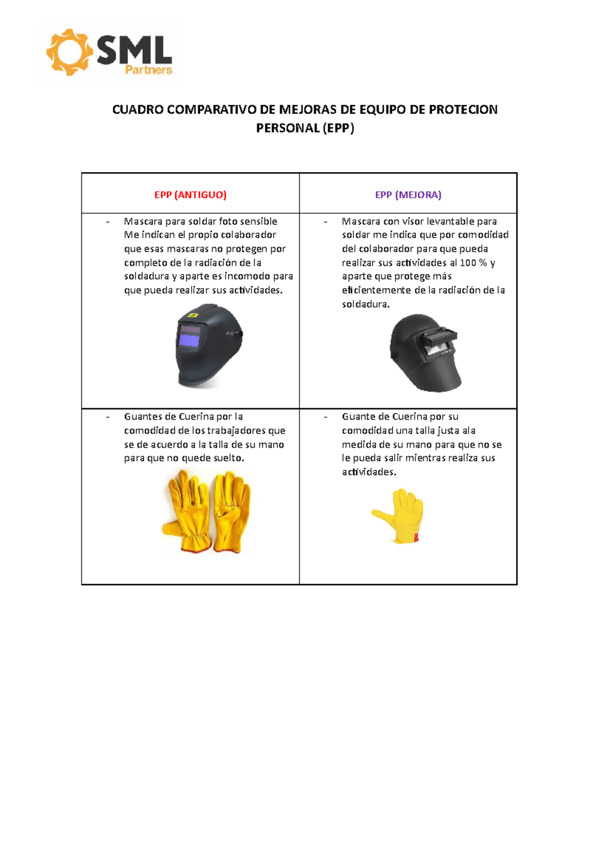 Cuadro Comparativo DE (EPP) - CUADRO COMPARATIVO DE MEJORAS DE EQUIPO DE PROTECION PERSONAL (EPP ...