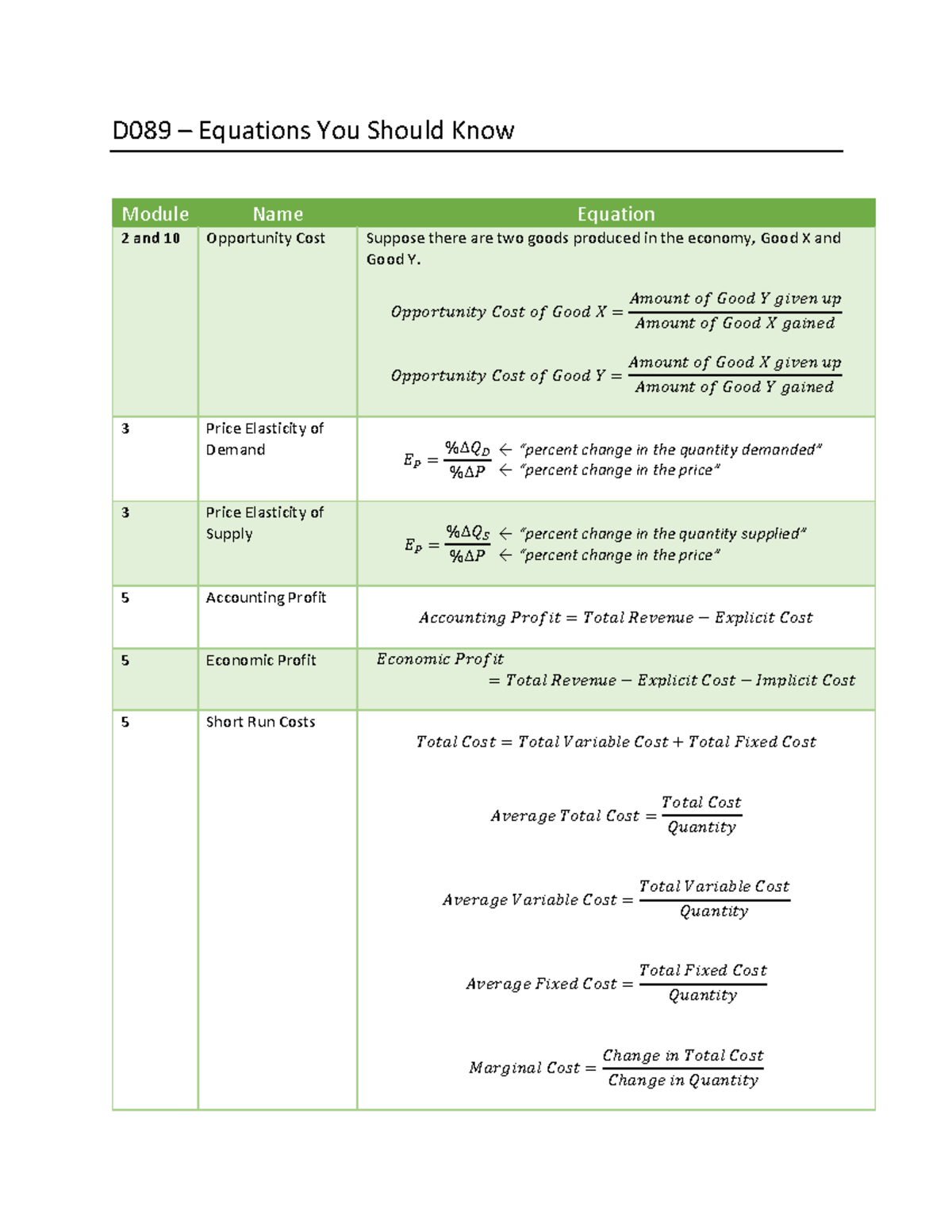 D089 Equations to Know Table - D089 – Equations You Should Know Module ...