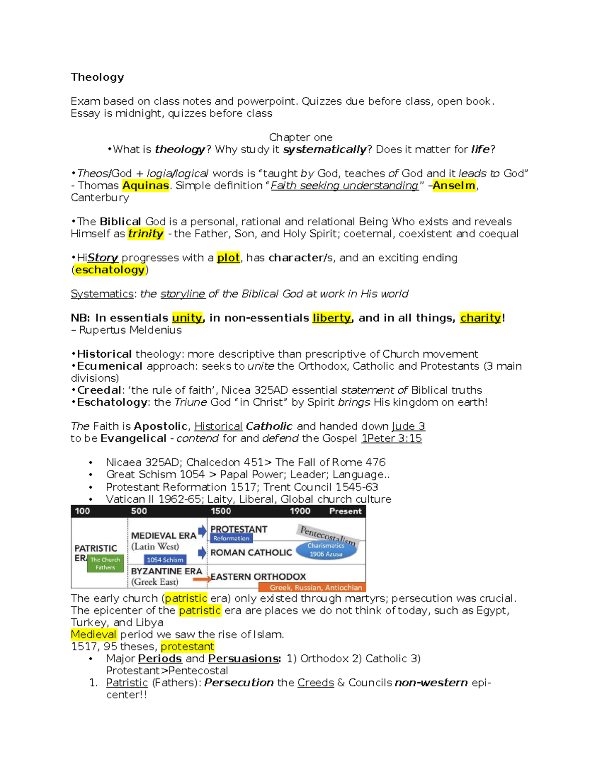 Theology week one - notes from the slides. - Theology Exam based on ...