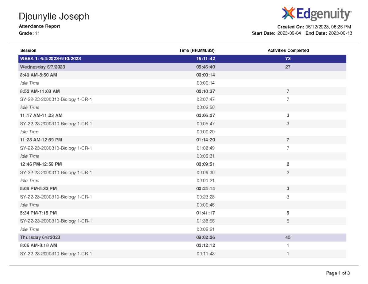 Biology Edgenuity Progress 1 - Session Time (HH:MM:SS) Activities ...