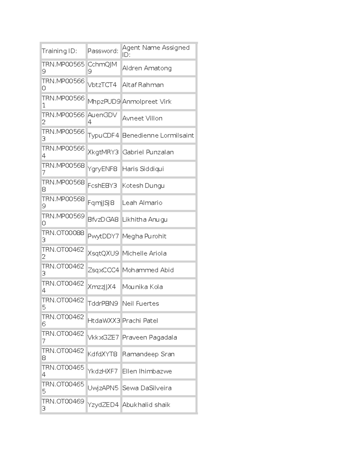 Training ID - Assignments - Training ID: Password: Agent Name Assigned ...