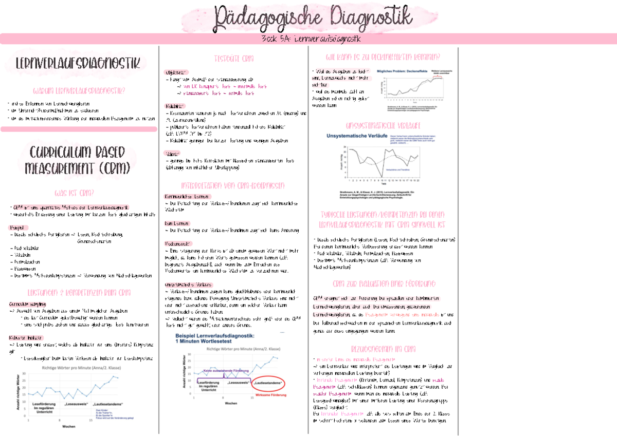 Pädagogische Diagnostik VL 5A Klausurrelevant - Pädagogische Diagnostik ...