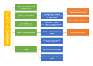 Examen 02 - Introducción a las TICs - X|¿IoT es la conexión de objetos ...