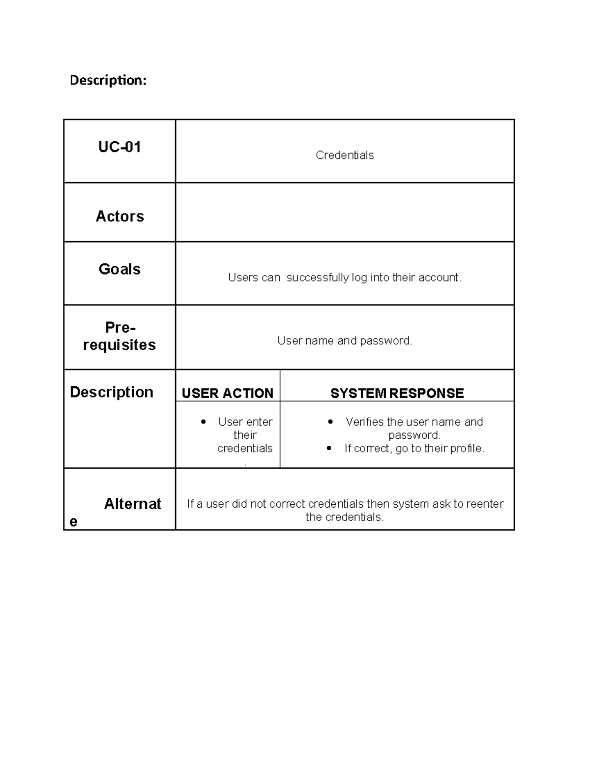 USE CASE Discription - lab materials for SDA - Description: UC- Credentials Actors Goals Users ...