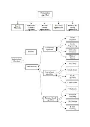 Python-Cheat-Sheet - python - Python Cheat Sheet Mosh Hamedani Code ...