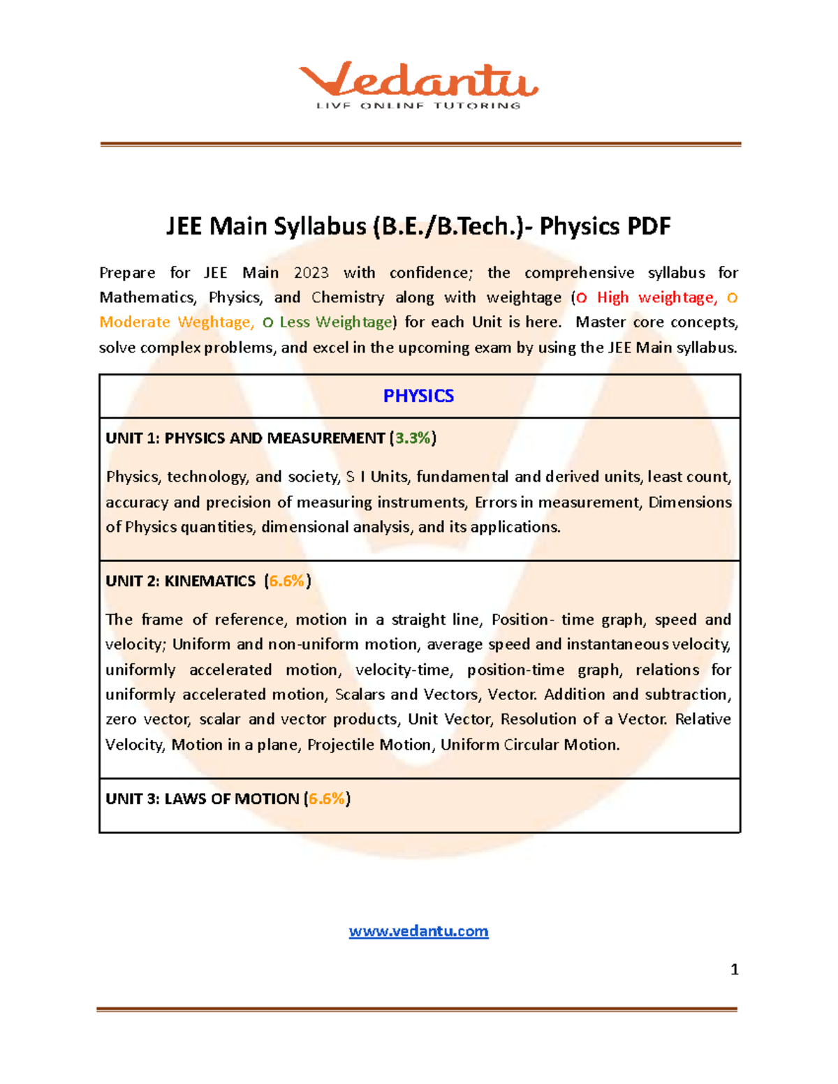 Download JEE Main Physics Syllabus 2024 JEE Main Exam Pattern - JEE ...