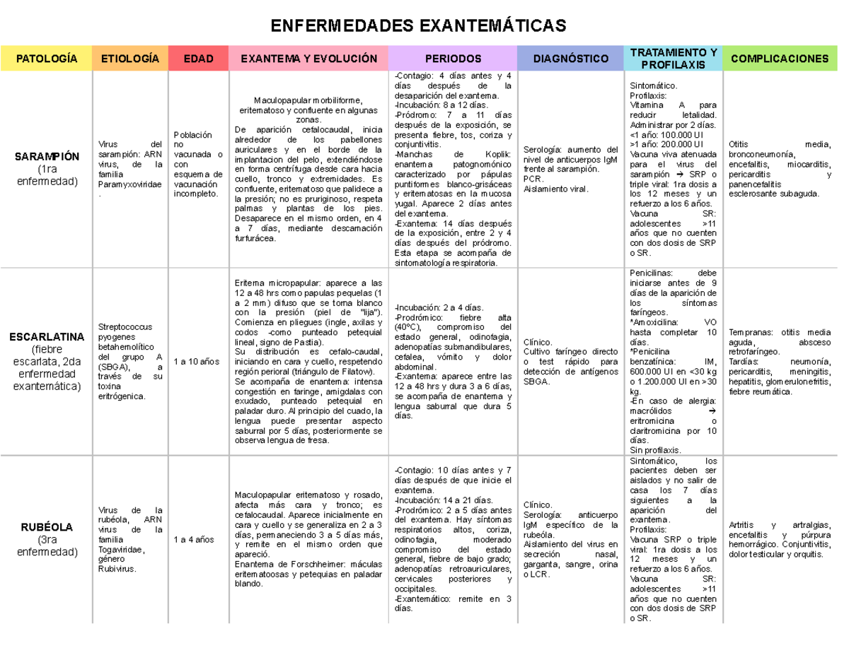 enfermedades-exantem-ticas-enfermedades-exantem-ticas