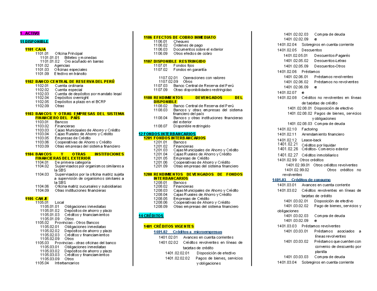 PLAN Contable - RESUMEN - 1 ACTIVO 11 DISPONIBLE 1101 CAJA 1101 Oficina ...