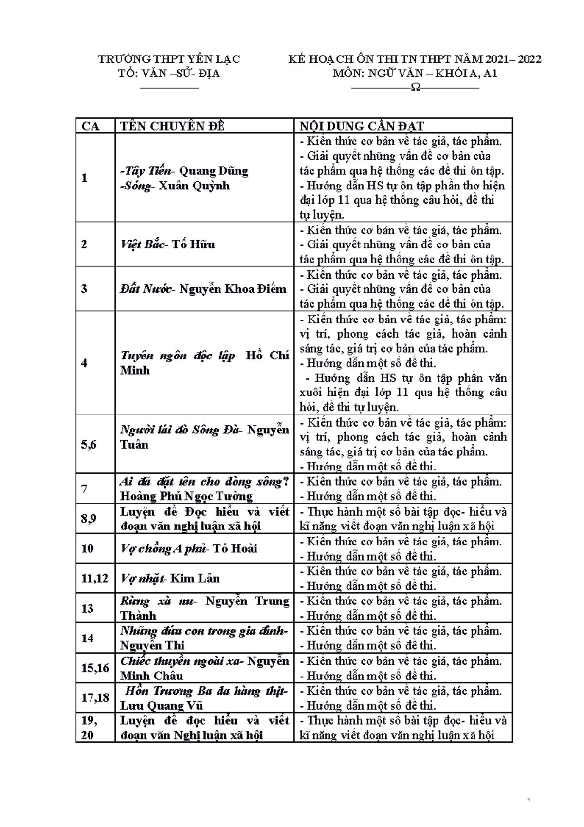 KH ÔN THI Tnthpt môn Văn 2021- 2022 - CA TÊN CHUYÊN ĐỀ NỘI DUNG CẦN ĐẠT 1 -Tây Tiến- Quang Dũng ...