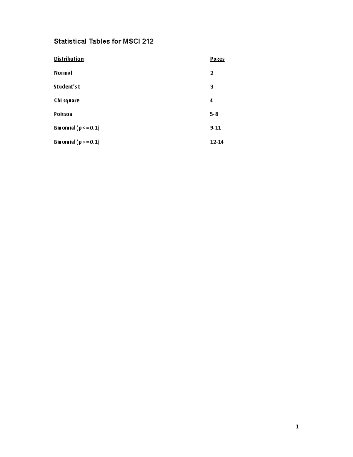 Statistical Tables - Distribution Pages ####### 9 0 0 0 0 0 0 0 0. 0001 ...