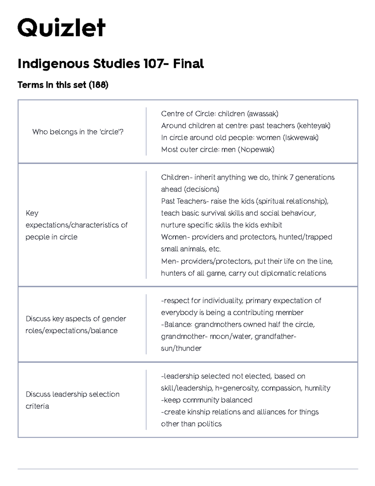 Another big set of indig flashcards - Indigenous Studies 107- Final ...