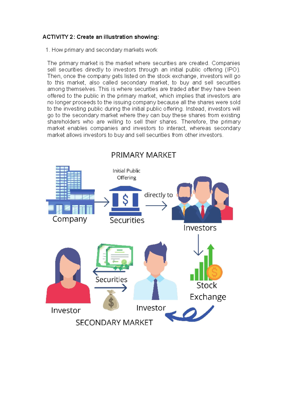 How primary and secondary markets work? Who are the market participant ...