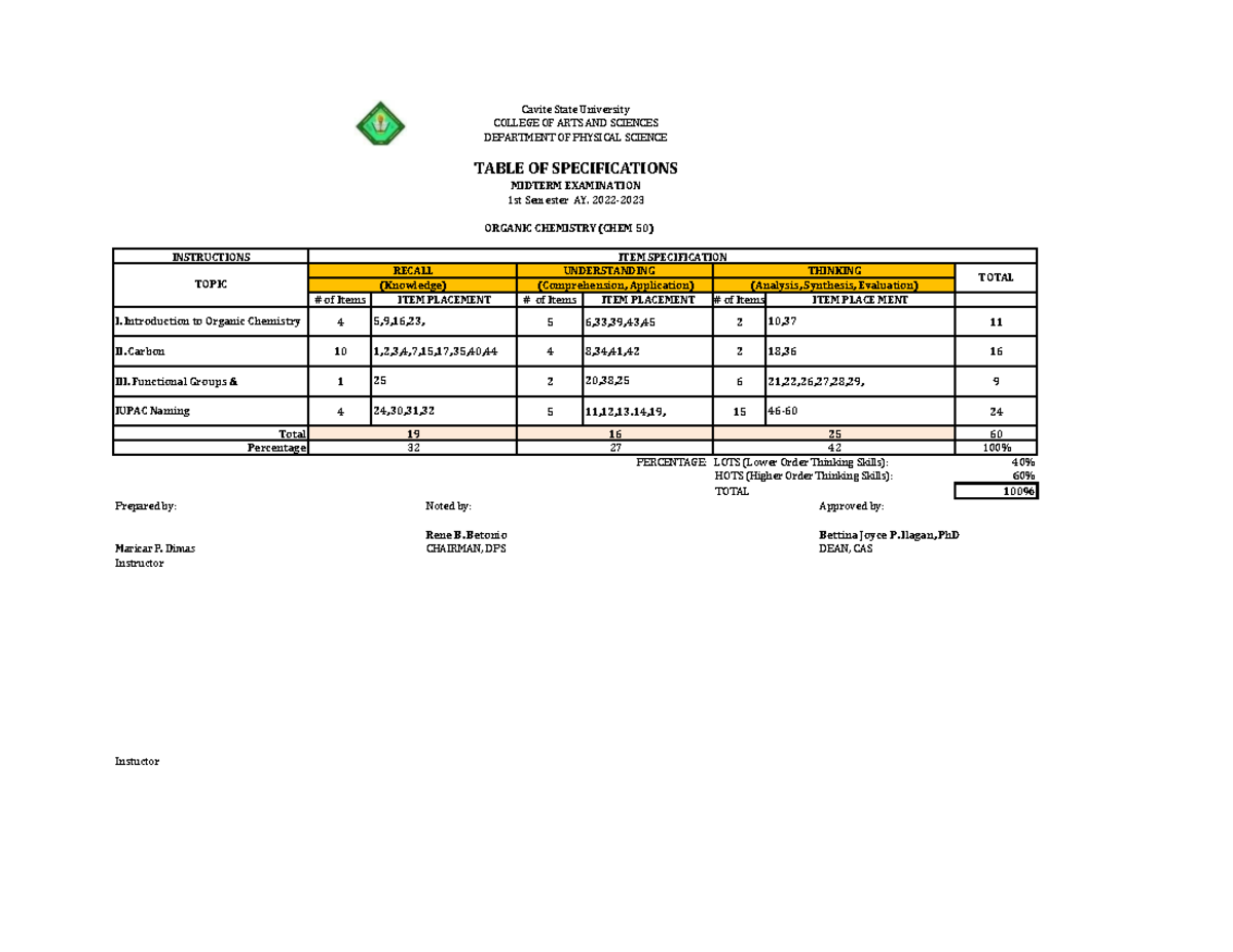 Midterm EXAM TOS IN CHEM 50 - UNDERSTANDING of Items # of Items # of ...