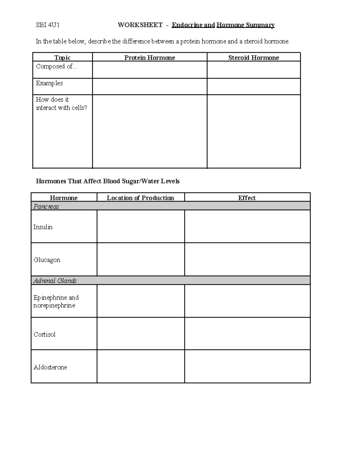 SBI 4U1 Worksheet Endocrine and Hormone summary WS F2021 - SBI 4U1 ...