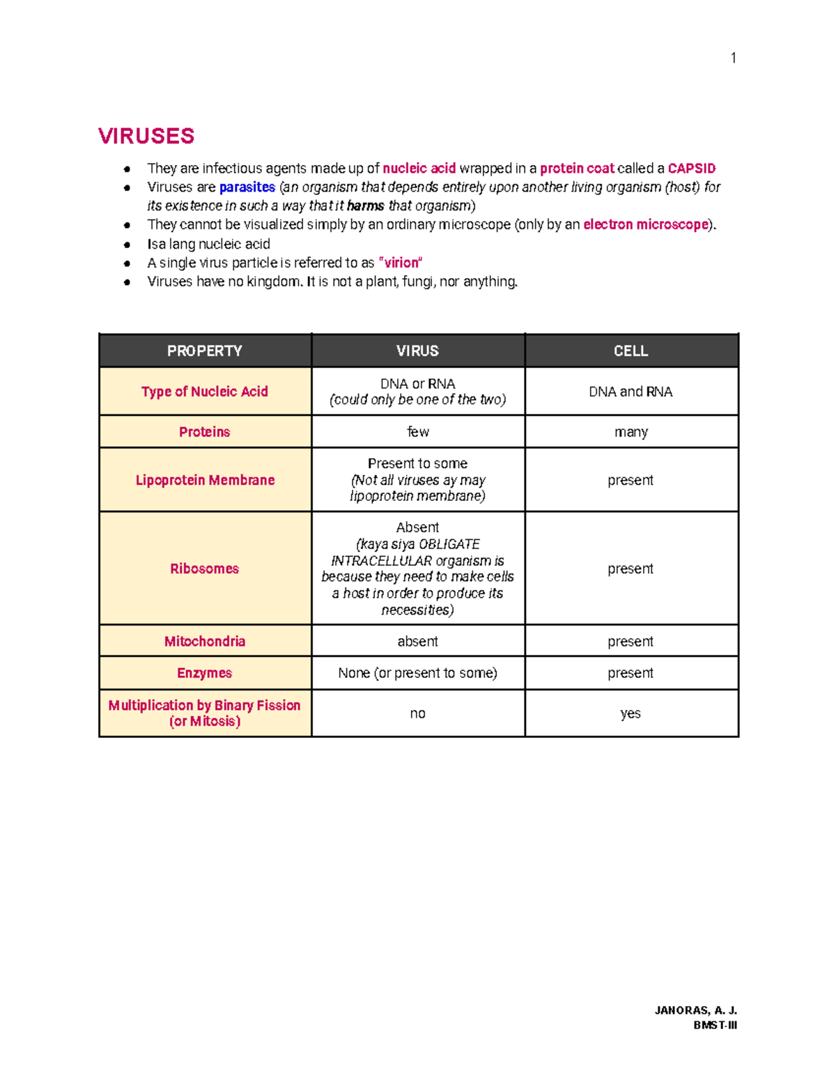 Virology Introduction to Viruses, General Characteristics, Morphology ...