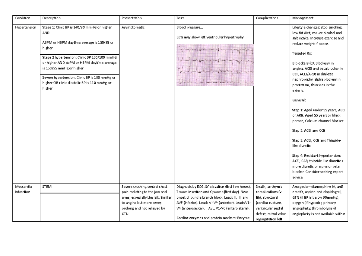 Cardio Disease Table - Summary Medicine - Condition Description ...