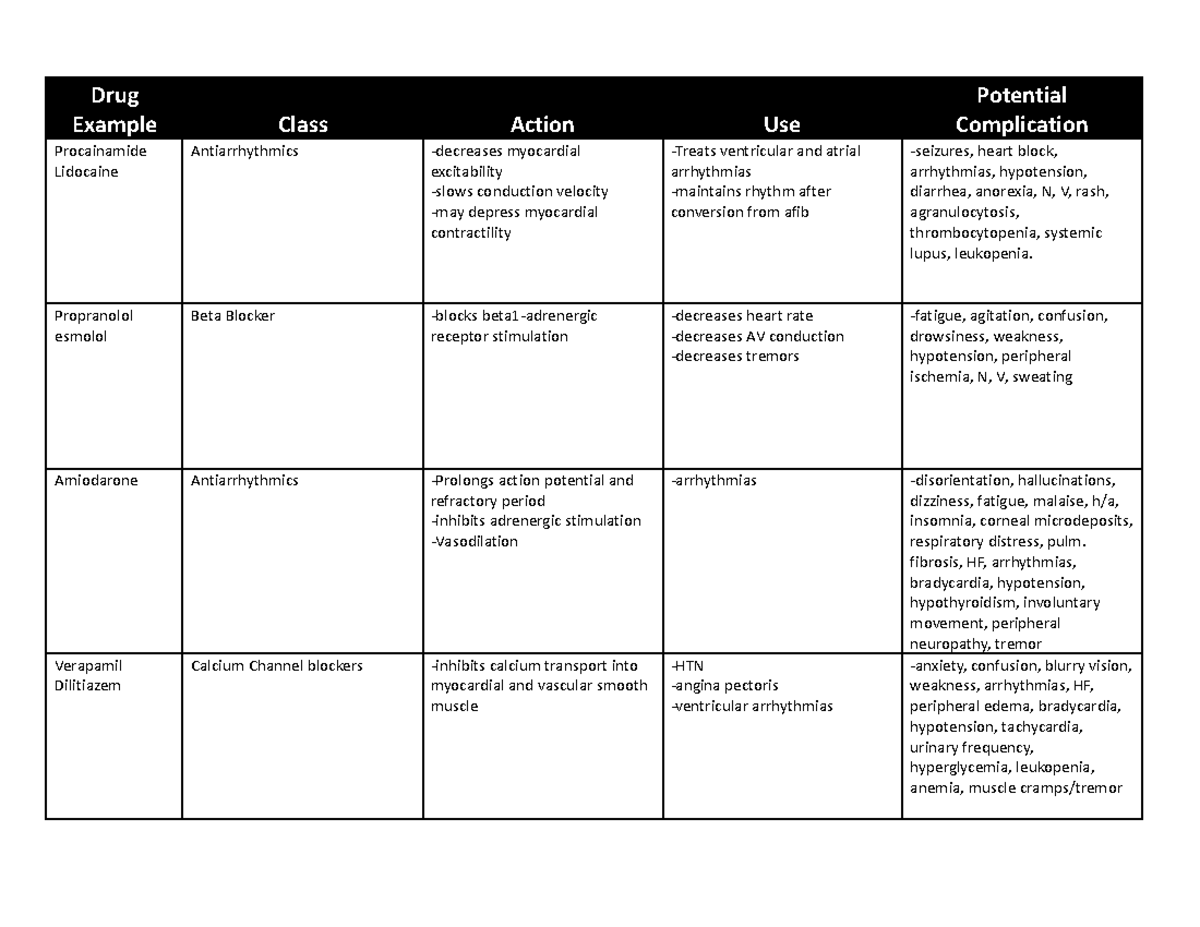 Antidysrhthmic Medications - Drug Example Class Action Use Potential ...