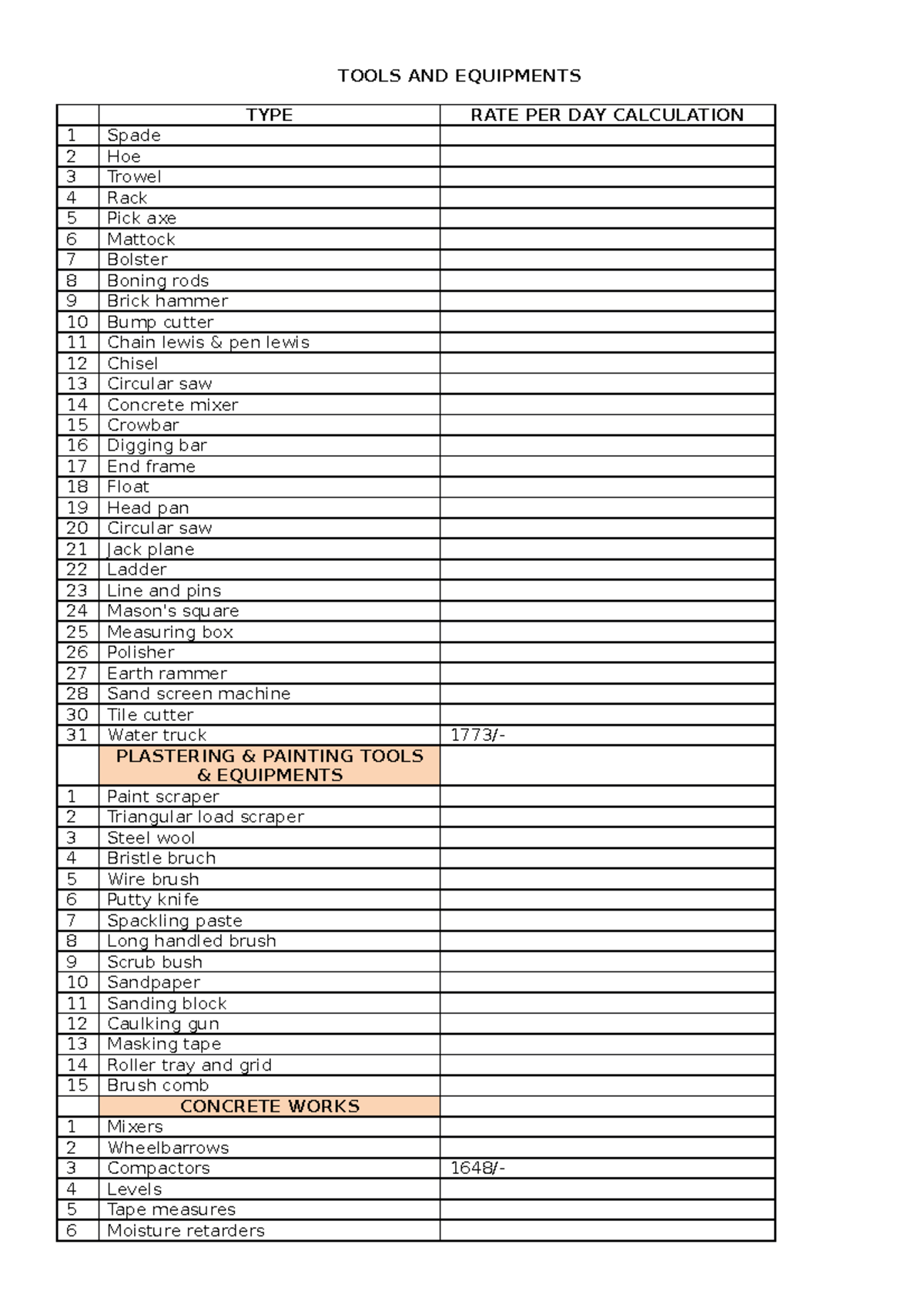 406727979 Tools N Equipments docx - TOOLS AND EQUIPMENTS TYPE RATE PER ...